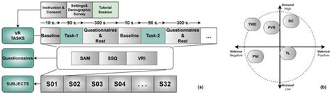 Diagnostics Special Issue Classifications Of Diseases Using Machine