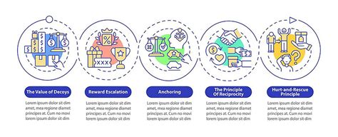 Neuromarketing Principles Brochure Template Psychology Article Printing Vector Psychology
