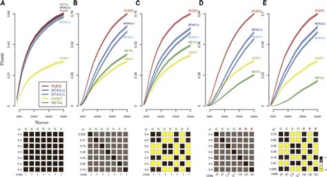 Pleio A Method To Map And Interpret Pleiotropic Loci With Gwas Summary Statistics The American