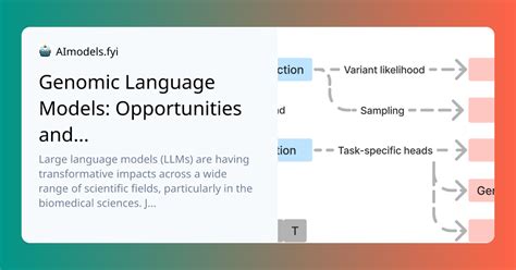 genomic language models opportunities and challenges ai research