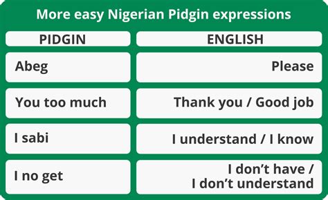 Pidgin Language Examples You Should Know