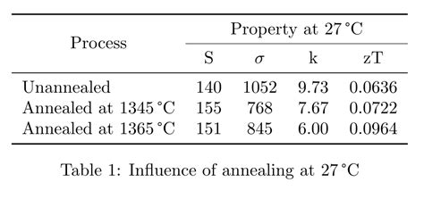 Formatting How To Align Text Vertically In Table Tex Latex Stack