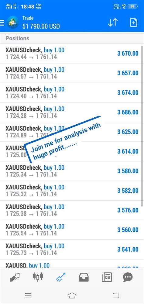 Manish Prajapati On Linkedin Join Me For Profit Analysis