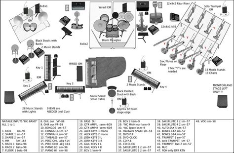 Stage Plot Creator Free Pinprint