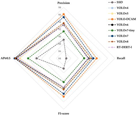 Tree Level Chinese Fir Detection Using Uav Rgb Imagery And Yolo Dcam