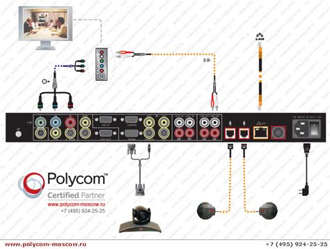 Polycom Qdx 6000 фото