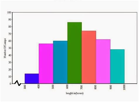 CBSE Papers Questions Answers MCQ CBSE Class Maths Ch Statistics NCERT Ex