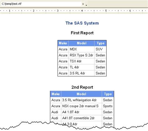Solved Gap Between Ods Text And Report Using Ods Rtf Sas Support Communities