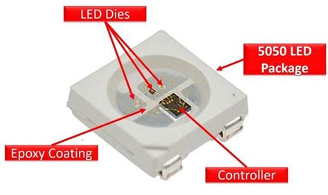 ws2812b rgb led pinout working interfacing arduino and applications