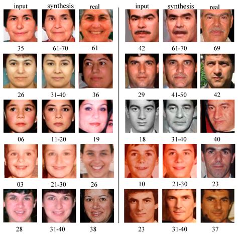 bidirectional face aging synthesis based on improved deep convolutional generative adversarial