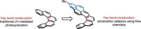 Synthesis Crystal Structure And Photophysical Properties Of Pyrene Helicene Hybrids Bédard