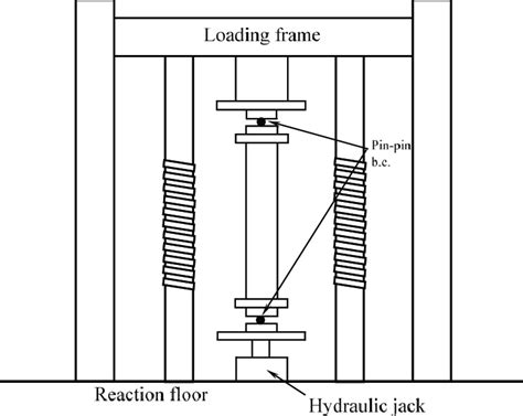 Schematic Diagram Of Test Set Up Download Scientific Diagram