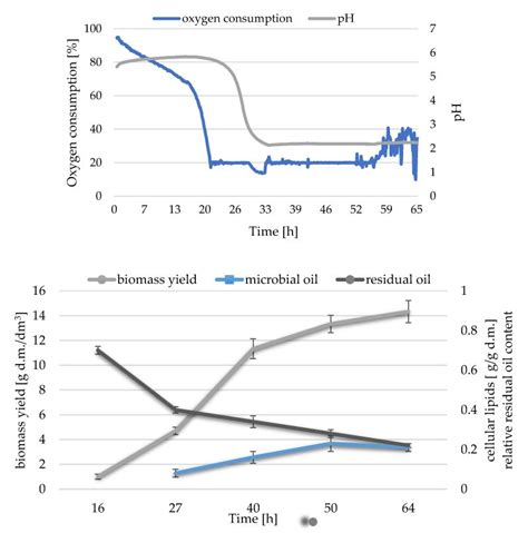 Processes Mdpi On Linkedin Featurepaper Openaccess Article