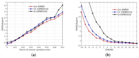 Geometric Algebra Based Esprit Algorithm For Doa Estimation