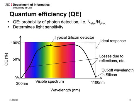 Cmos Image Sensor Design H20 3 Photodiode Pixels 1sep2020 Pdf