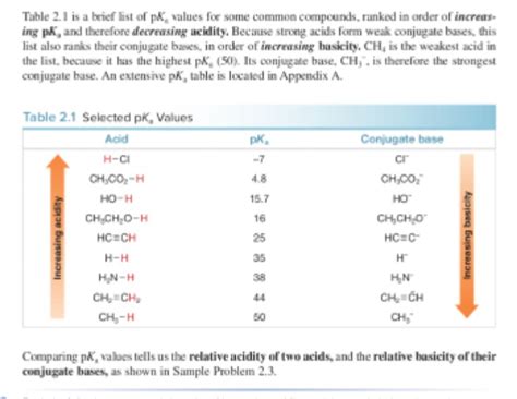 Solved 2. (3 pts) Use pka values in Table 2.1 to estimate | Chegg.com