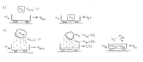 a mass b with zero initial horizontal momentum is