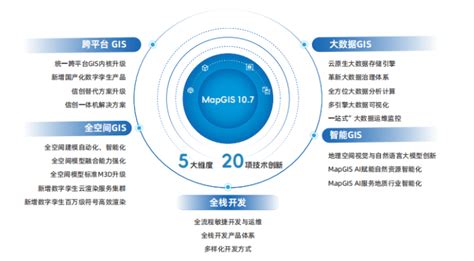 入选又一省级名单！中地数码创新实力再获认可 Mapgis中地数码 国产gis 地理信息系统软件