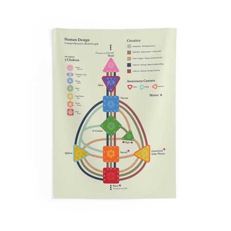 Human Design Chart Decoder Download Poster Comprehensive Bodygraph Human Design Chart Decoder Download Poster Comprehensive Bodygraph