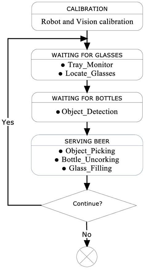 The Barman System Workflow Download Scientific Diagram
