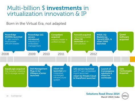 Ppt Data Center Virtualization Building Efficiency In Your Data Center Powerpoint Presentation