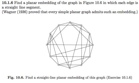 find a planar embedding of the graph in figure 10 6