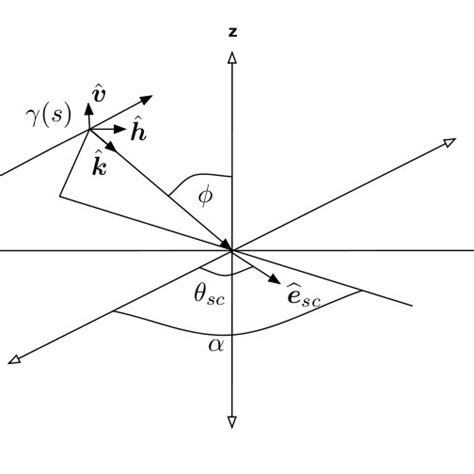 Spherical Coordinates Download Scientific Diagram