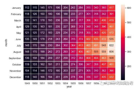 4款简便好用的数据结构作图工具 知乎 4款简便好用的数据结构作图工具 知乎