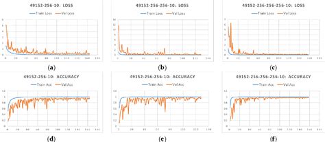 Figure 12 From Automatic Reclaimed Wafer Classification Using Deep