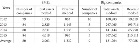 The Results Of K Medoids Cluster Analysis Source Own Calculation By R Download Scientific