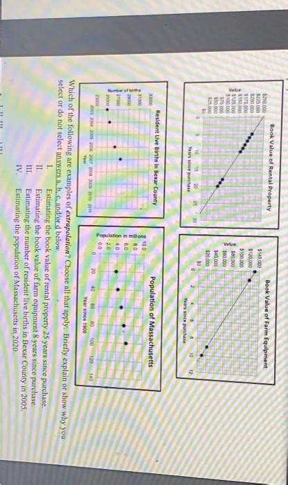 Solved Which Of The Following Are Examples Of Extrapolation