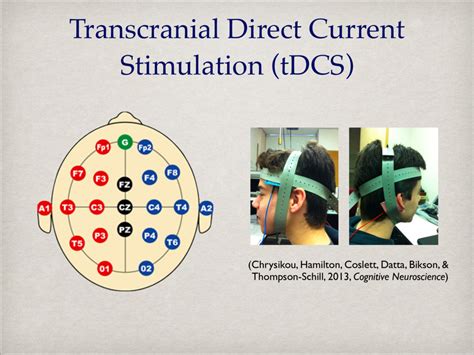 Using Transcranial Direct Current Stimulation For The Treatment Of Mood Disorders Speaker Deck