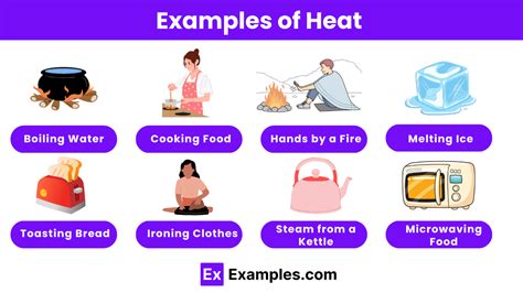 Heat 20 Examples Formula Types Classifications Applications