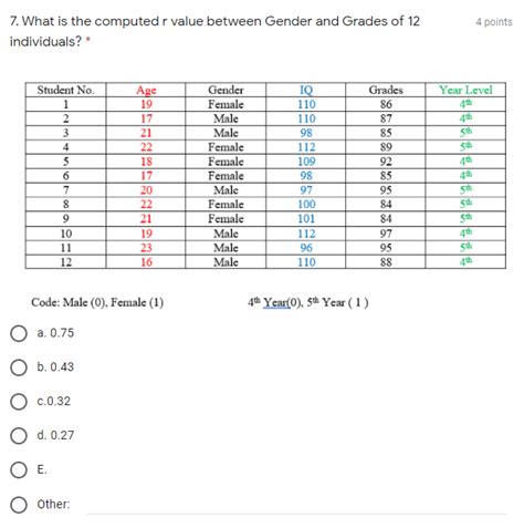 Solved Points What Is The Computed R Value Between Chegg Com