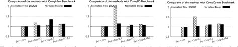 Figure 10 From Fine Grained Energy Efficiency Using Per Core Dvfs With An Adaptive Runtime