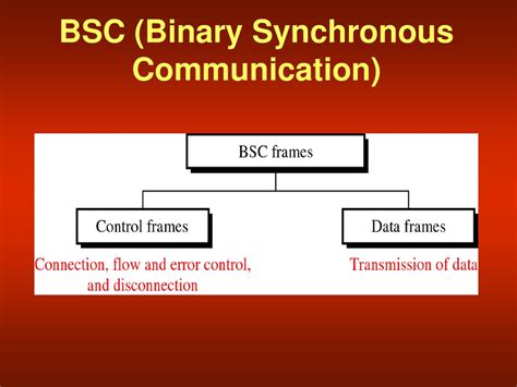Data Communication Lecture Ppt Download