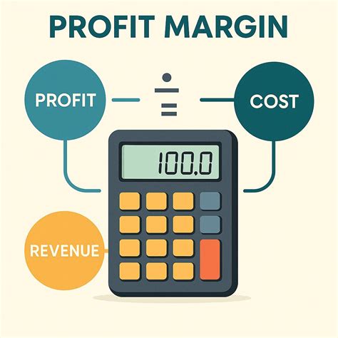 Free Profit Margin Calculator Online Construction Calculators