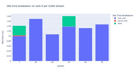 Idle Time Breakdown Holistic Trace Analysis Documentation