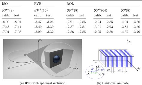 Figure From Nonlinear Electro Elastic Finite Element Analysis With Neural Network Constitutive