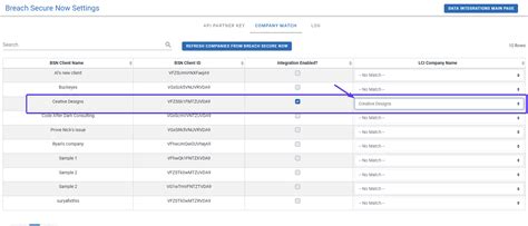 Lifecycle Insights Breach Secure Now Integration Community