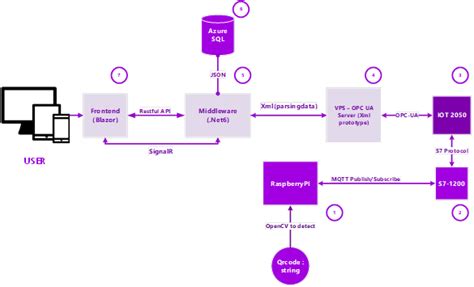 Github Hungn Thesisclients