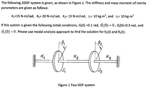 the following 2dof system is given as shown in figure 1 the stiffness