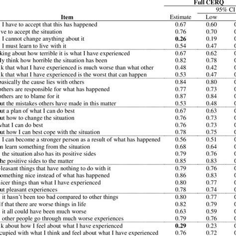 Pdf The Cognitive Emotion Regulation Questionnaire Factorial