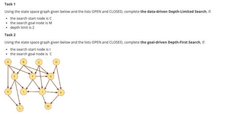solved task 1 using the state space graph given below and