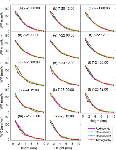Figure 3 From A Comparison Between The Gnss Tomography Technique And