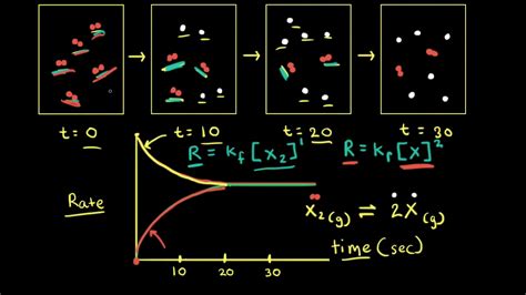 Examples Of Reversible Reactions Check All That Apply