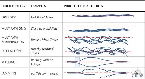Gnss Map Guide Gnss