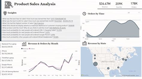 github adunoluwa1 product sales analysis power bi sql and python