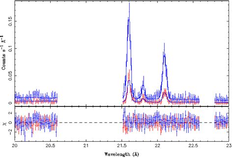 Isis Tutorial Gratings Remeis Wiki