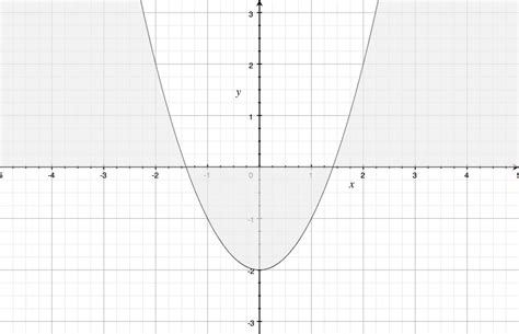 How Do I Shade The Region Between Two Curves In Grapher Ask Different